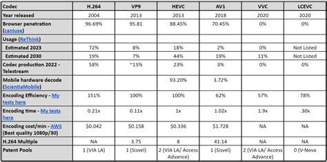 Video Codec Quick Reference Guide Streaming Learning Center