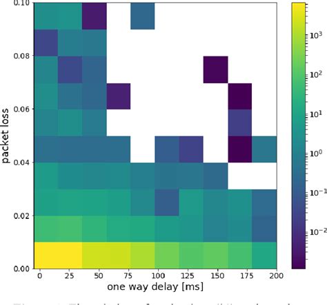 Figure 1 From Anomaly Detection In Wide Area Network Mesh Using Two