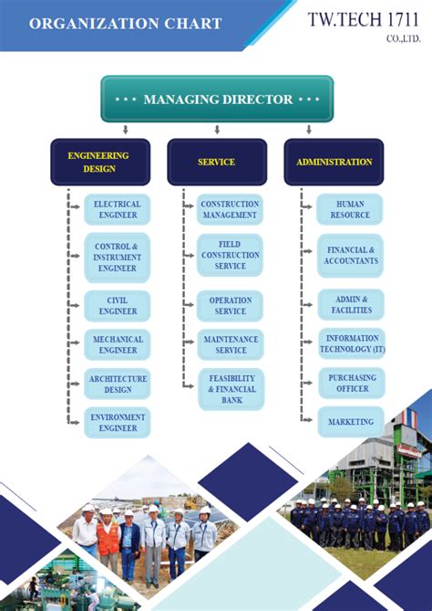 Organization Chart Biomass Consult