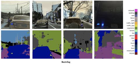 Results Of Rectification Then Segmentation Applied On The Same Images Download Scientific