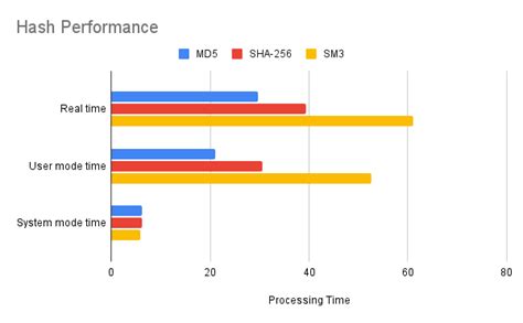 Cryptography Comparison Of Encryption Algorithms Mountaineer And Hiker Yhzs Daily