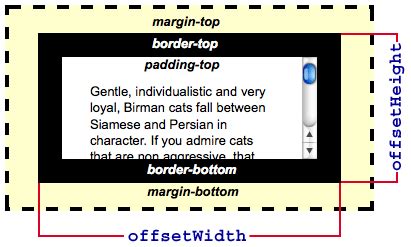 Understanding ClientHeight OffsetHeight ScrollHeight