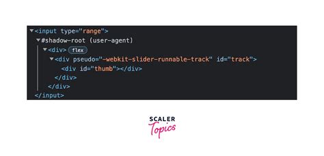 Virtual Dom In React Scaler Topics