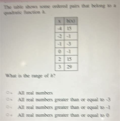 Solved The Table Shows Some Ordered Pairs That Belong To A Quadratic