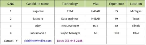 Hotlist Javadeveloper Uideveloper Angulardevelopers