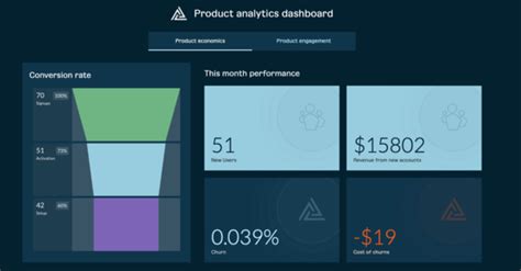 Keen Add Ons Heroku Elements