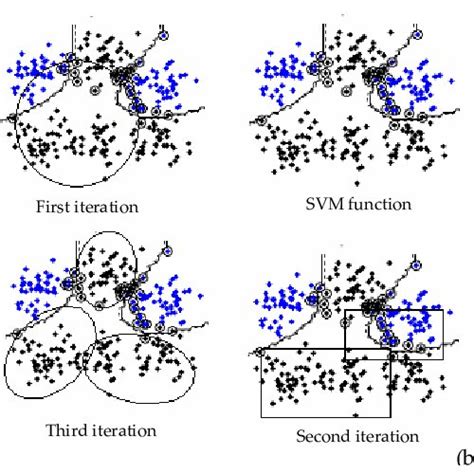 The Rule Extraction Method From Rbfnn And Support Vectors Download Scientific Diagram