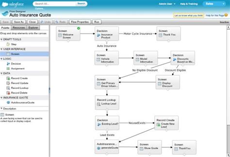 Salesforce Visual Workflow Blog Martina Humpolce