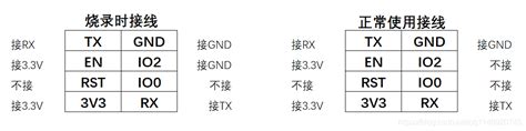 【stm32 esp8266连接腾讯云物联网开发平台 2】stm32 esp 01s连接腾讯云 stm32 keil5 esp8266怎么上