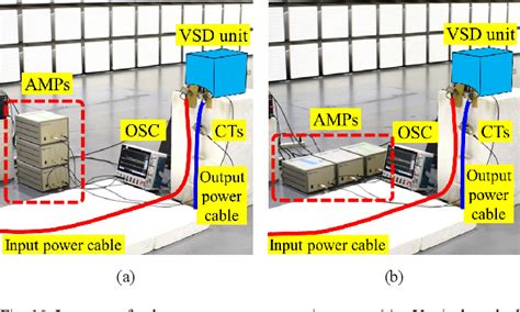 Figure 10 From Simultaneous Measurement System Of Differential Mode And