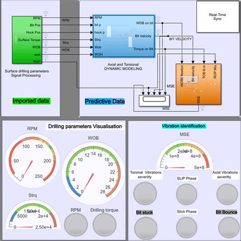 simulink matlab application s interface download scientific diagram