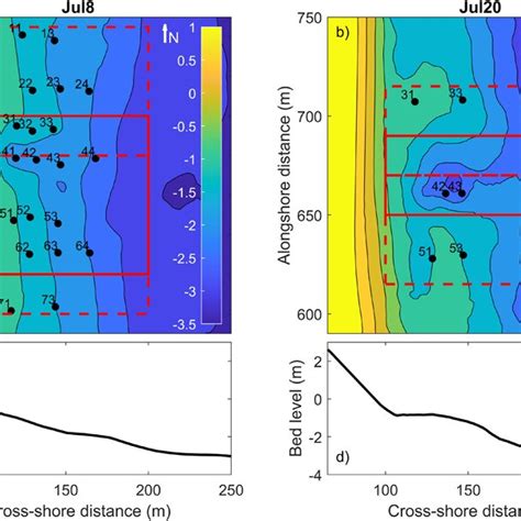 A And B Initial Bathymetry Color Contours Scale On Right With