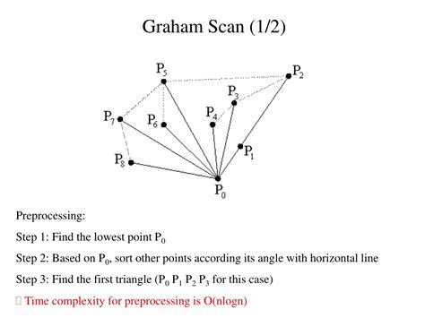 ppt convex hull of a 2d simple polyline powerpoint presentation free