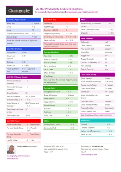 Objective C Cheat Sheet By Alextgordon Download Free From Cheatography