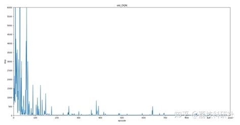 【dqn实现避障控制】使用pytorch框架搭建神经网络，基于dqn算法、优先级采样的dqn算法、dqn 人工势场实现避障控制研究（matlab代码实现） 知乎