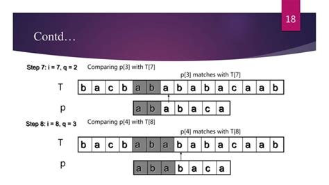 Knuth Morris Pratt String Matching Algo Ppt