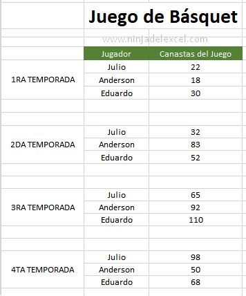Función SUMAR SI en Excel Como Usar Ninja del Excel