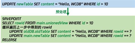 五年沉淀微信全平台终端数据库WCDB迎来重大升级 腾讯云开发者社区 腾讯云