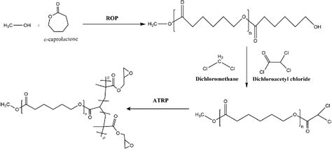 Figure 7 From Recent Advances In Nanoparticle Development For Drug Delivery A Comprehensive