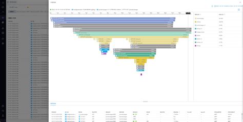 落地 Ebpf 可观测性之 Deepflow Agent 性能揭秘 云原生 可观测性 零侵扰采集 全栈可观测 分布式追踪 Ebpf Wasm Deepflow可观测性平台