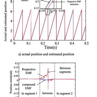 Position Estimation Based On The Different Back EMF Download Scientific Diagram