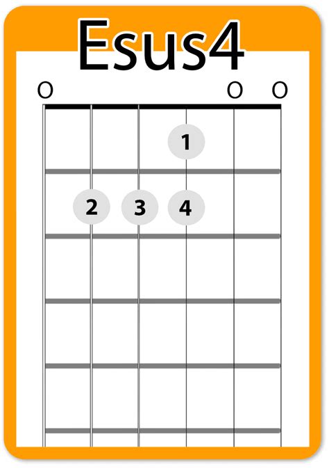 Esus4 Guitar Chord