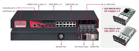 Network Security Network Security HardwareNetwork Securitynetwork Application Rackmount