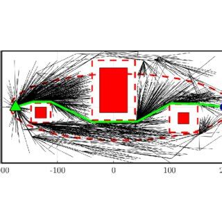 Chance Constrained Informed Dynamic RRT Solution For Quadrotor Model Download Scientific