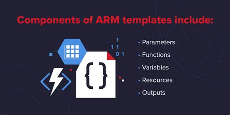 Exploring Arm Templates Azure Resource Manager Tutorial