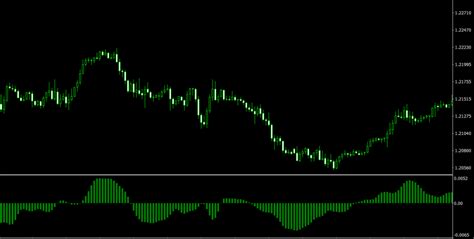 Super Point Signal Mt4 Indicator For Forex And Binary Options Traders Dadforex