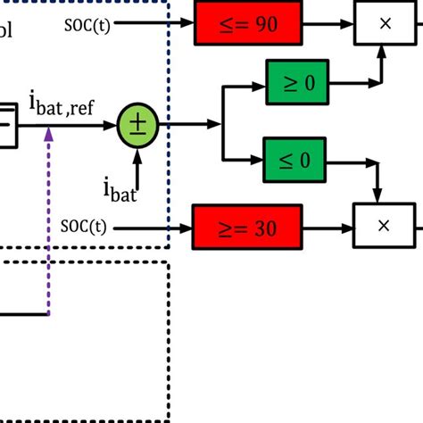 Control Block Diagram Of A Buck Boost Converter Download Scientific