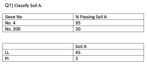 Solved Q1 Classify Soil A Chegg Com