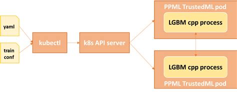 Ppml Trusted Machine Learning · Issue 7741 · Intel Analyticsbigdl
