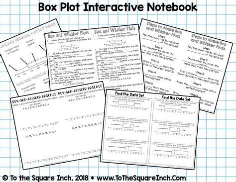 Box Plot Interactive Notebook To The Square Inch