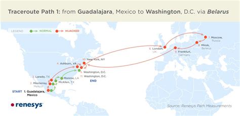 Bgp Border Gateway Protocol Attacks Intensify Wsj Softpedia