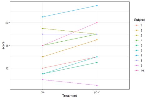 Bayesian Analysis Of Small Sample Mixed Models By Dr Marc Jacobs