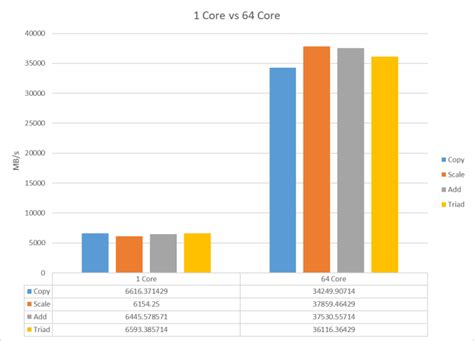 risc v公测平台发布 · stream带宽完整测试 risc v gstreamer csdn博客