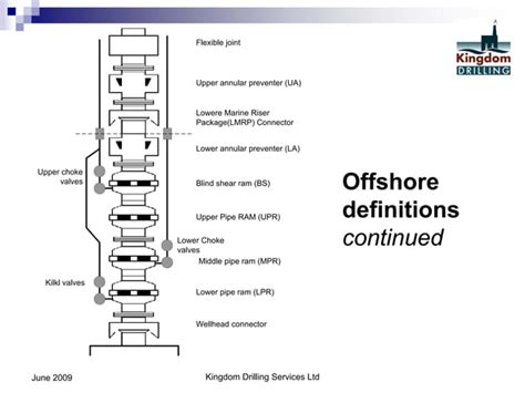 Intro To Oil Well Drilling Ops Pt 1 Pdf Geology Science