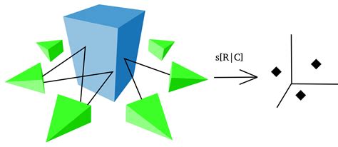 Ground Control Points Registration OpenMVG Library