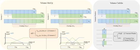 Figure 1 From Self Supervised Pretraining With Classification Labels