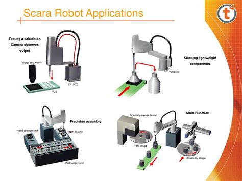 Ppt Applied Control Systems Robotics And Robotic Control Powerpoint Presentation Id332537