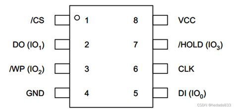 基于stm32f401ret6字库烧录（spiandw25q64驱动）驱动w25q64 Csdn博客