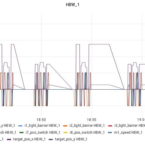 iot data filtered by the ec 1 environment and camera component