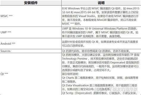 Python Qt Gui设计：简介、环境下载和安装（基础篇—1） 知乎