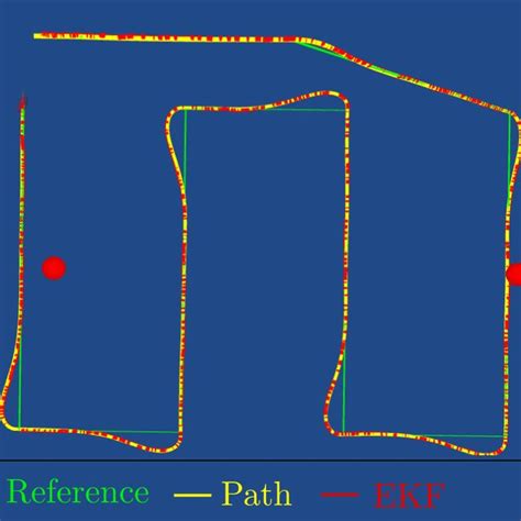 Scenario 1 With Extended Kalman Filter Download Scientific Diagram