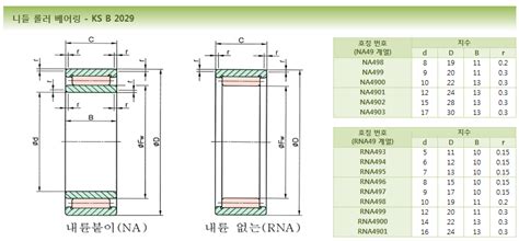 기계 요소 설계 볼 베어링 종류 명칭 Ks 기계 제도 규격 네이버 블로그