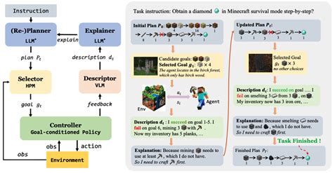 Omnijarvis Unified Vision Language Action Tokenization Enables Open World Instruction Following