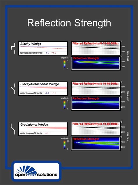 Hamdy Mahmoud Posted On Linkedin