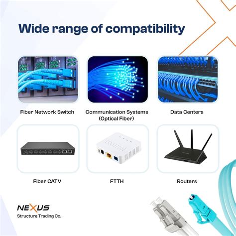 NEXUS OM LC To LC Fiber Optic Patch Cord M Simplex Gbps Multimode