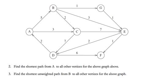 Solved Find The Shortest Path From A To All Other Vertices Chegg